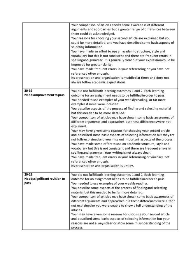 Assignment 1 Grading Criteria Docx