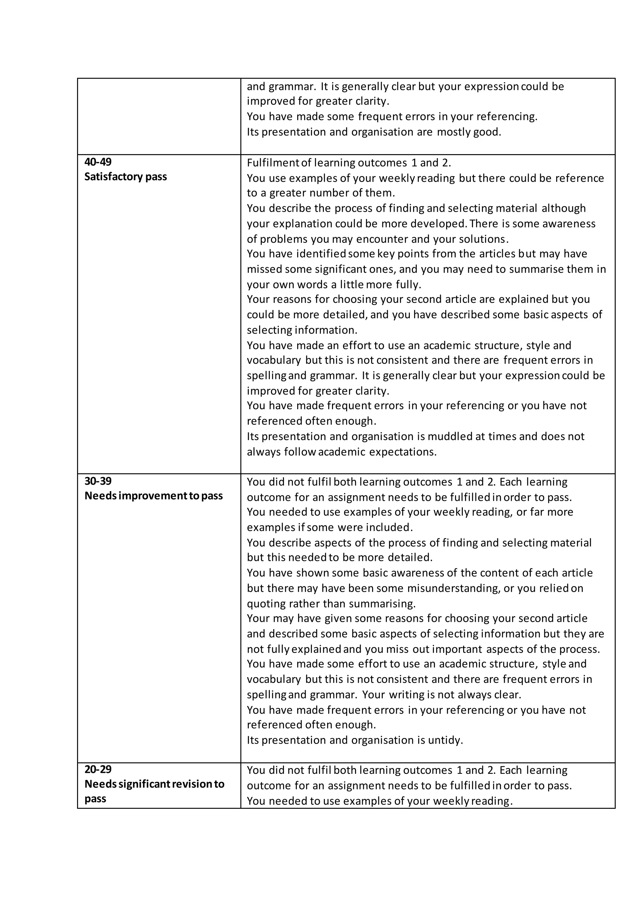 Assignment 1 grading criteria | PDF