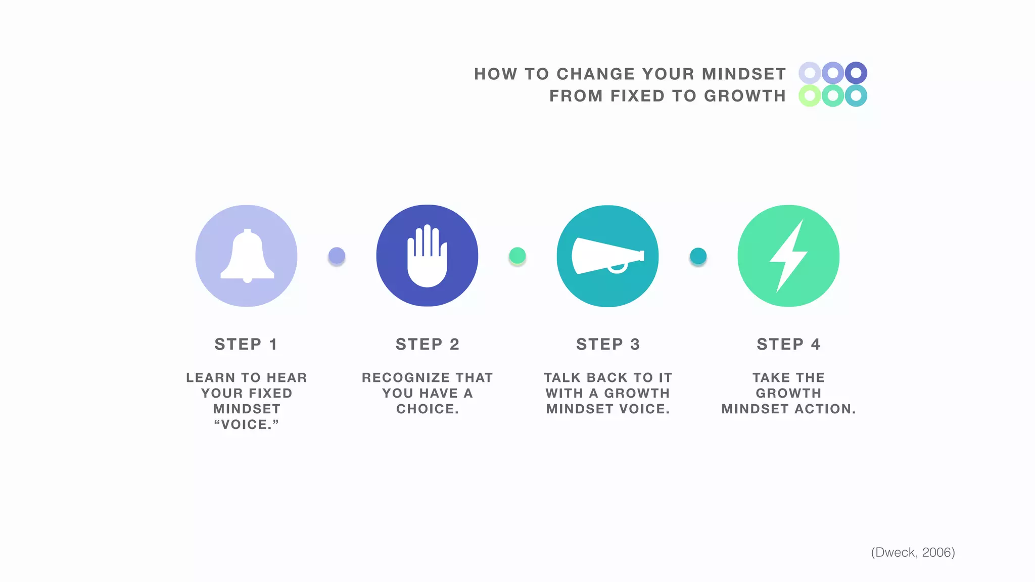 Impact of Growth Mindset slide deck | PDF