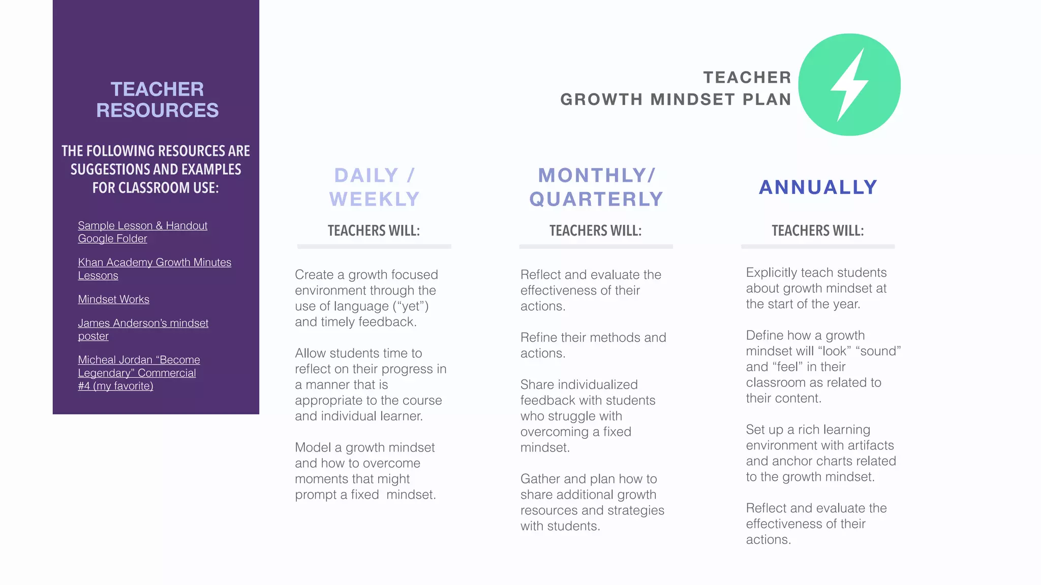 Impact of Growth Mindset slide deck with action plan | PDF