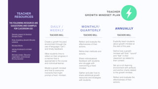 Impact of Growth Mindset slide deck with action plan | PDF