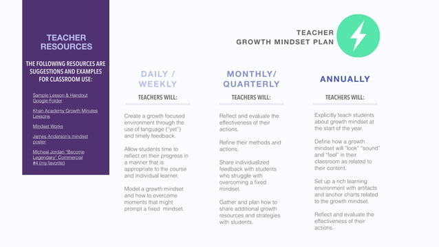 Impact of Growth Mindset slide deck with action plan | PPT