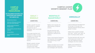 Impact of Growth Mindset slide deck with action plan | PDF