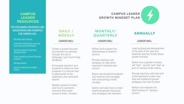 Impact of Growth Mindset slide deck with action plan | PPT