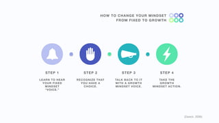 Impact of Growth Mindset slide deck with action plan | PDF