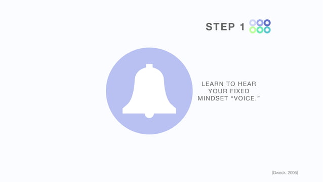 Impact of Growth Mindset slide deck with action plan | PPT