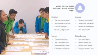 Impact of Growth Mindset slide deck with action plan | PDF