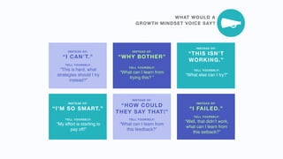 Impact of Growth Mindset slide deck with action plan | PDF