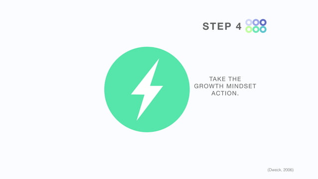 Impact of Growth Mindset slide deck with action plan | PPT