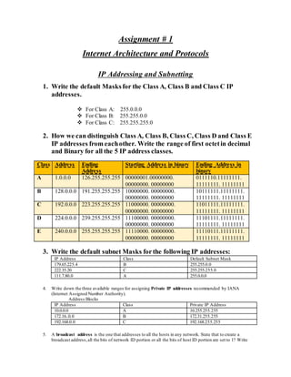 Assignment 1 iap | DOCX