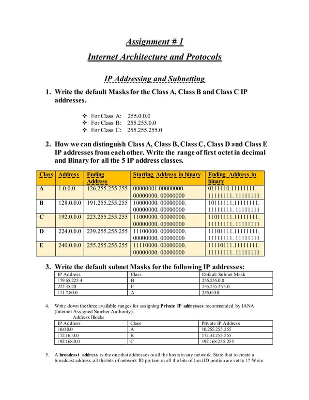 Assignment 1 iap | DOCX | Computer Networking | Computing