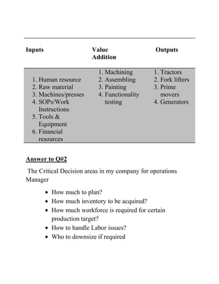 Assignment 1 opm | DOCX