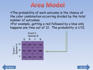 Probability of Multiple Events | PPT