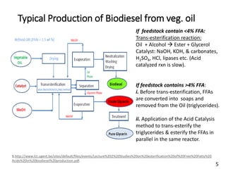 Value added products from glycerol | PDF