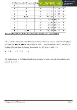 Assignment 1 Principles Of Project Management Mthabisi Sibanda MANCOSA ...
