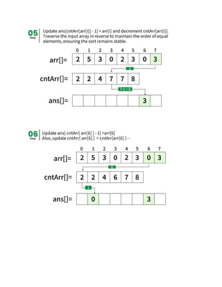 Sorting Algorithm( comparison based and non comparison based).pdf