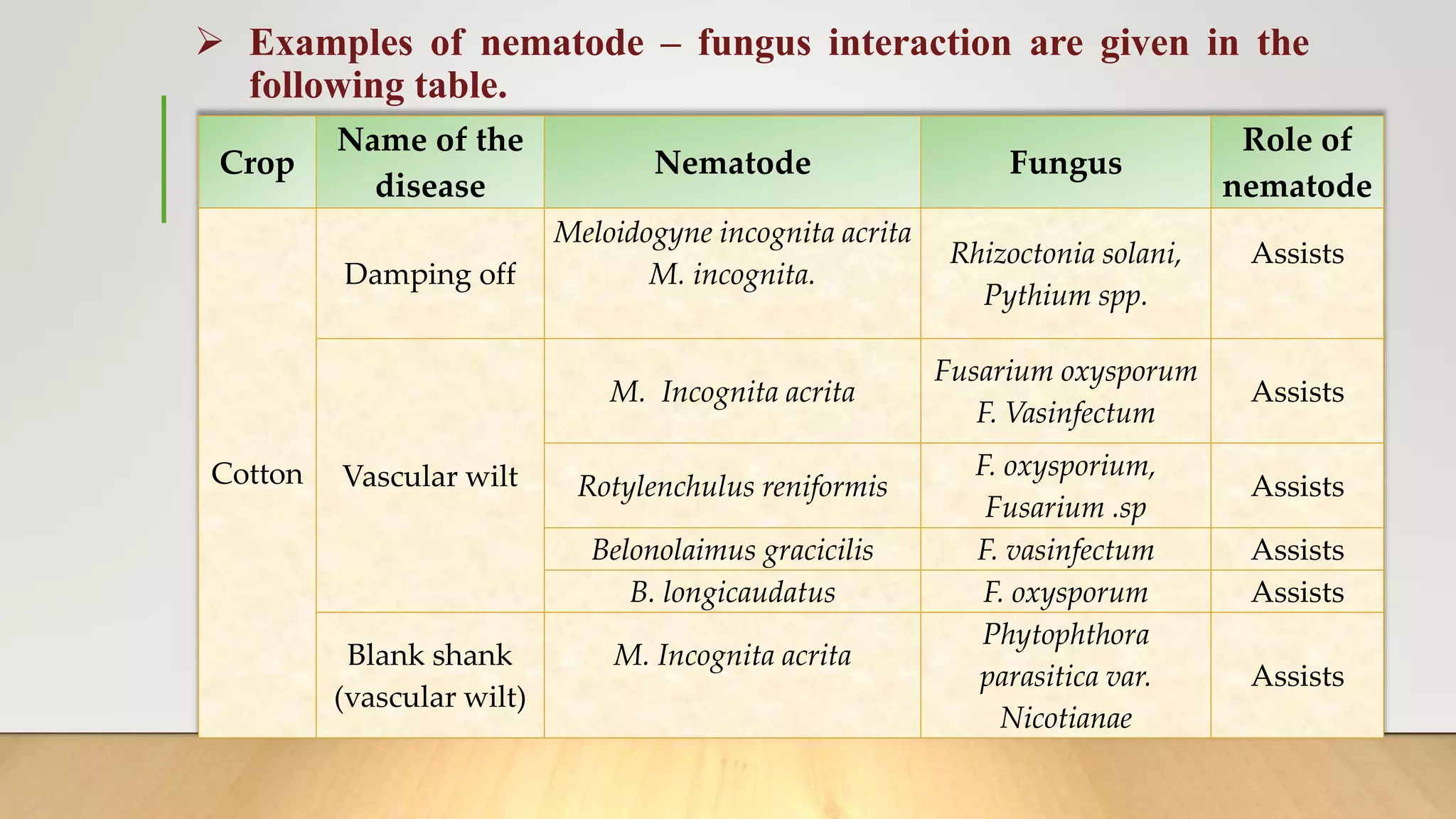 nematode interation with other organism | PPTX