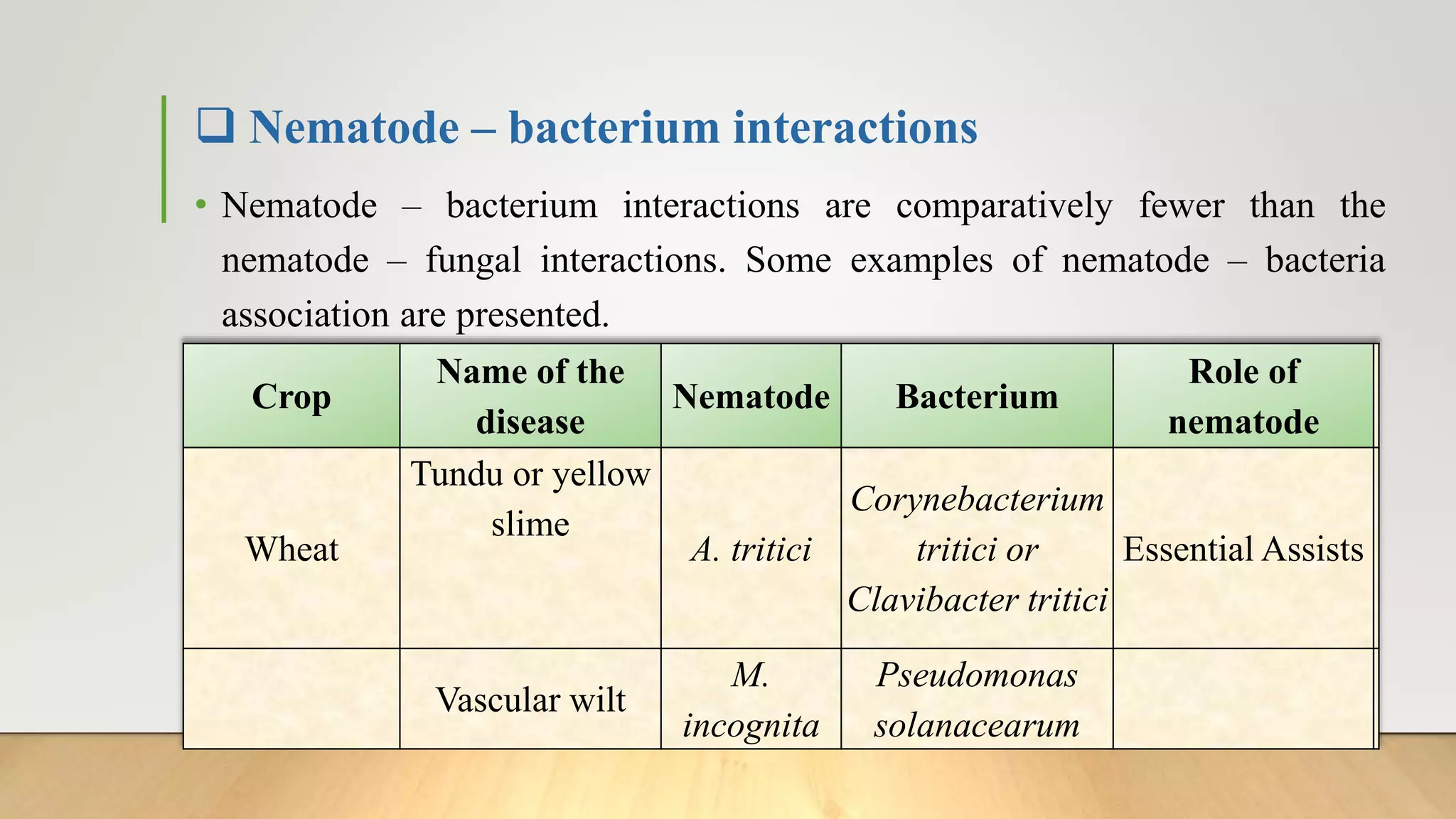 nematode interation with other organism | PPTX