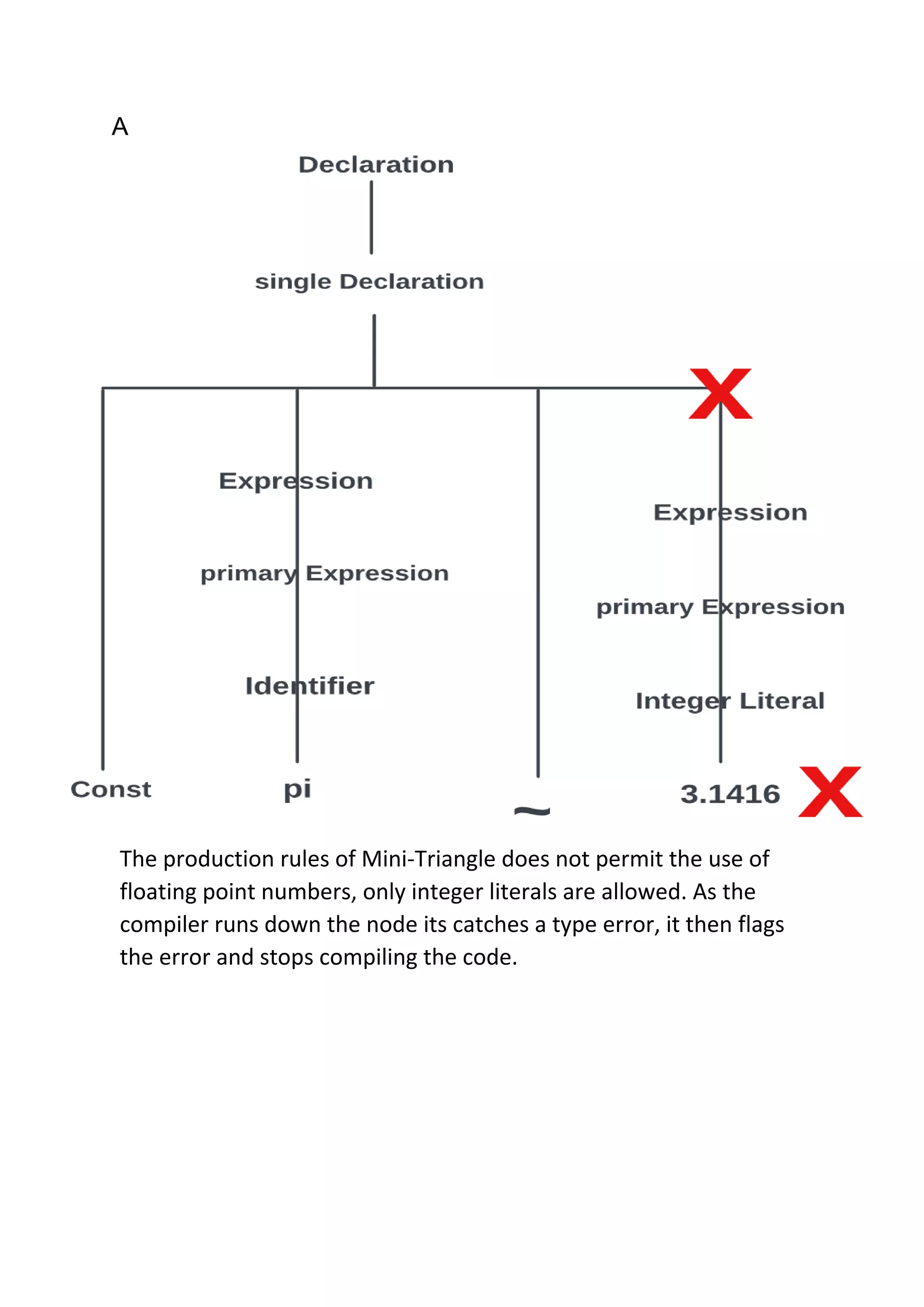 ASSIGNMENT 1 Student No 202016633 TW.pdf