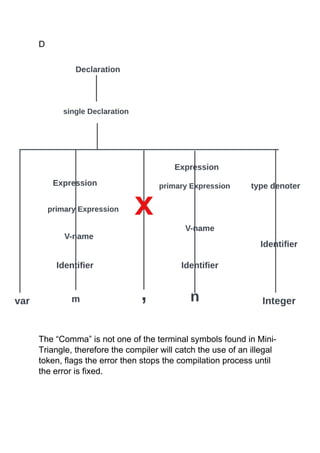 ASSIGNMENT 1 Student No 202016633 TW.pdf