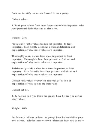 Assignment 1 Understanding Your ValuesDue week 3 and worth 1.docx