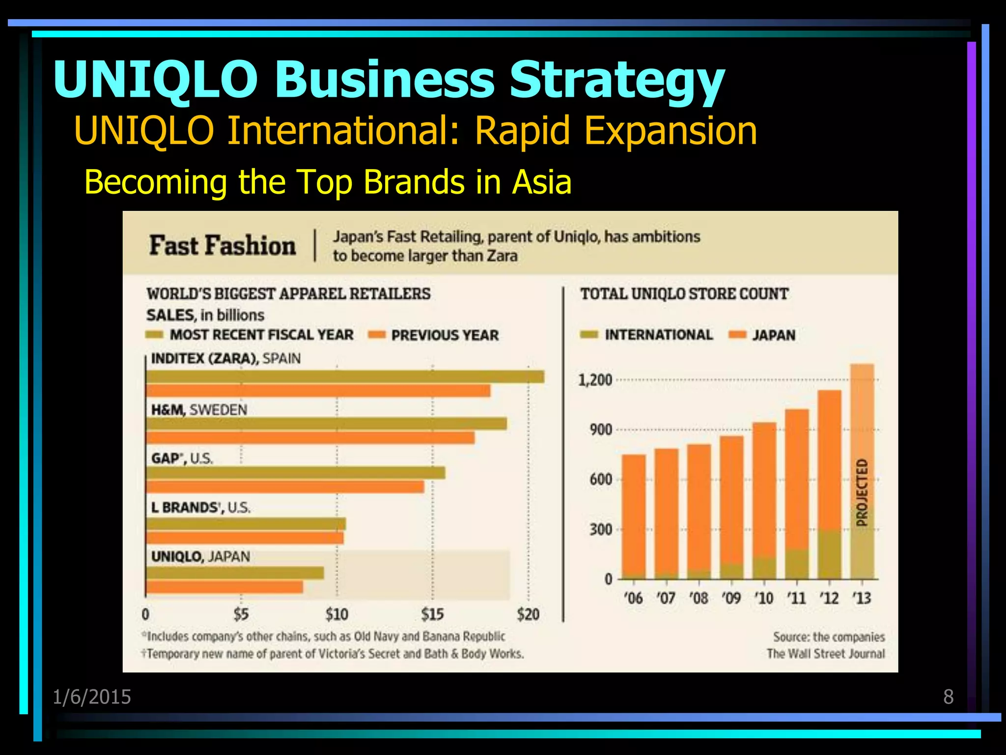 Assignment 1 uniqlo ppt. | PDF