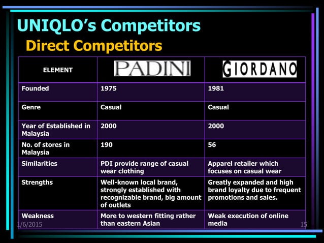 Assignment 1 uniqlo ppt. | PDF | Apparel Industry | Industries