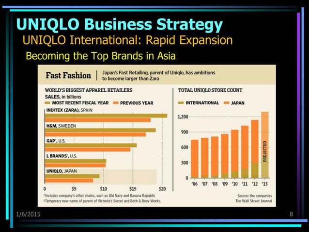 Assignment 1 uniqlo ppt. | PDF | Apparel Industry | Industries