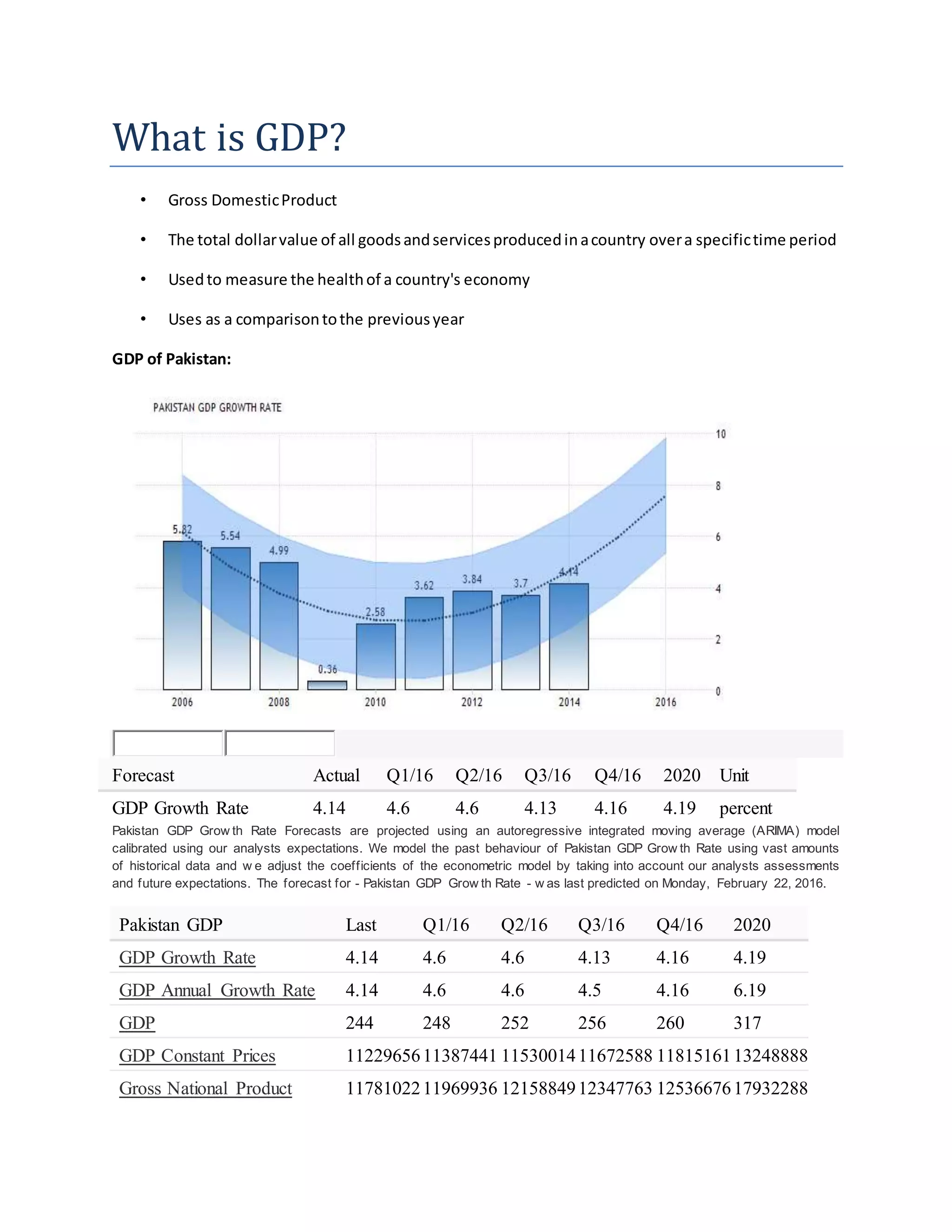 GDP | PDF