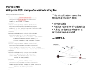 "Visual analysis of controversy in user-generated encyclopedias": A critical summary | PPT