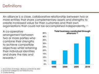 Strategic Alliances | PPT