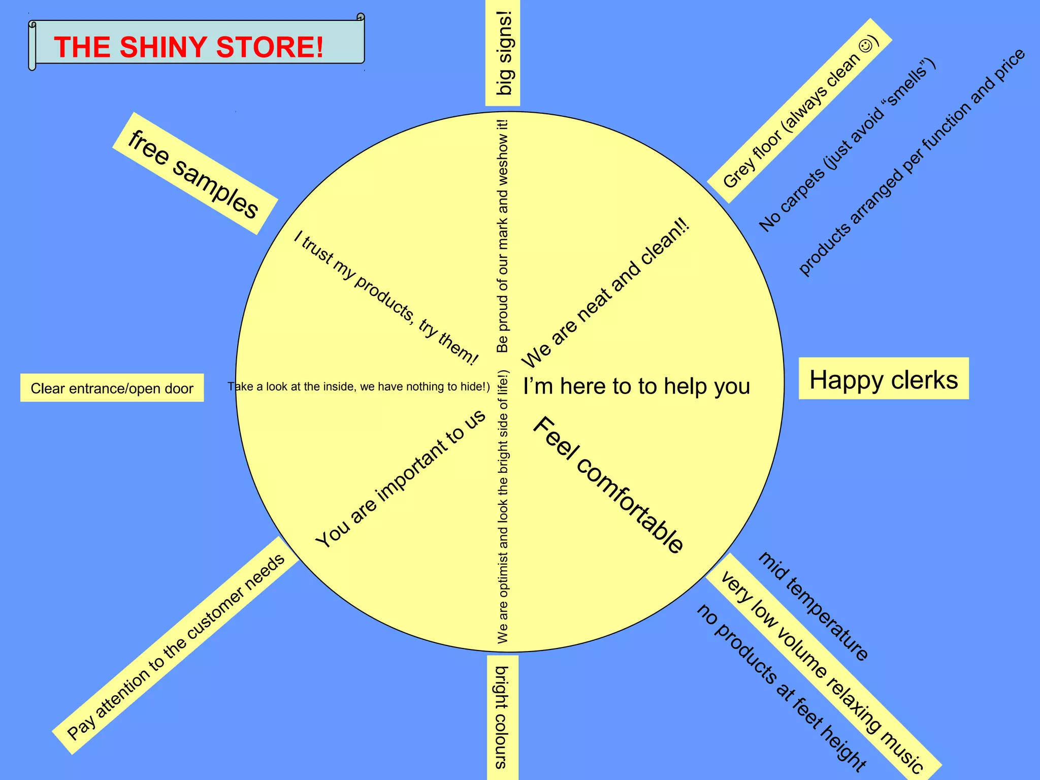 Assignment2 - CCC | PPT