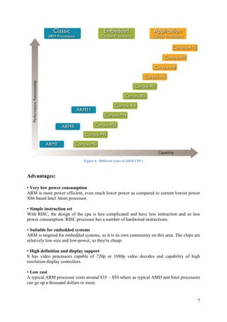 Operating System Windows CE 7.0 and Processor ARM Advantages and ...