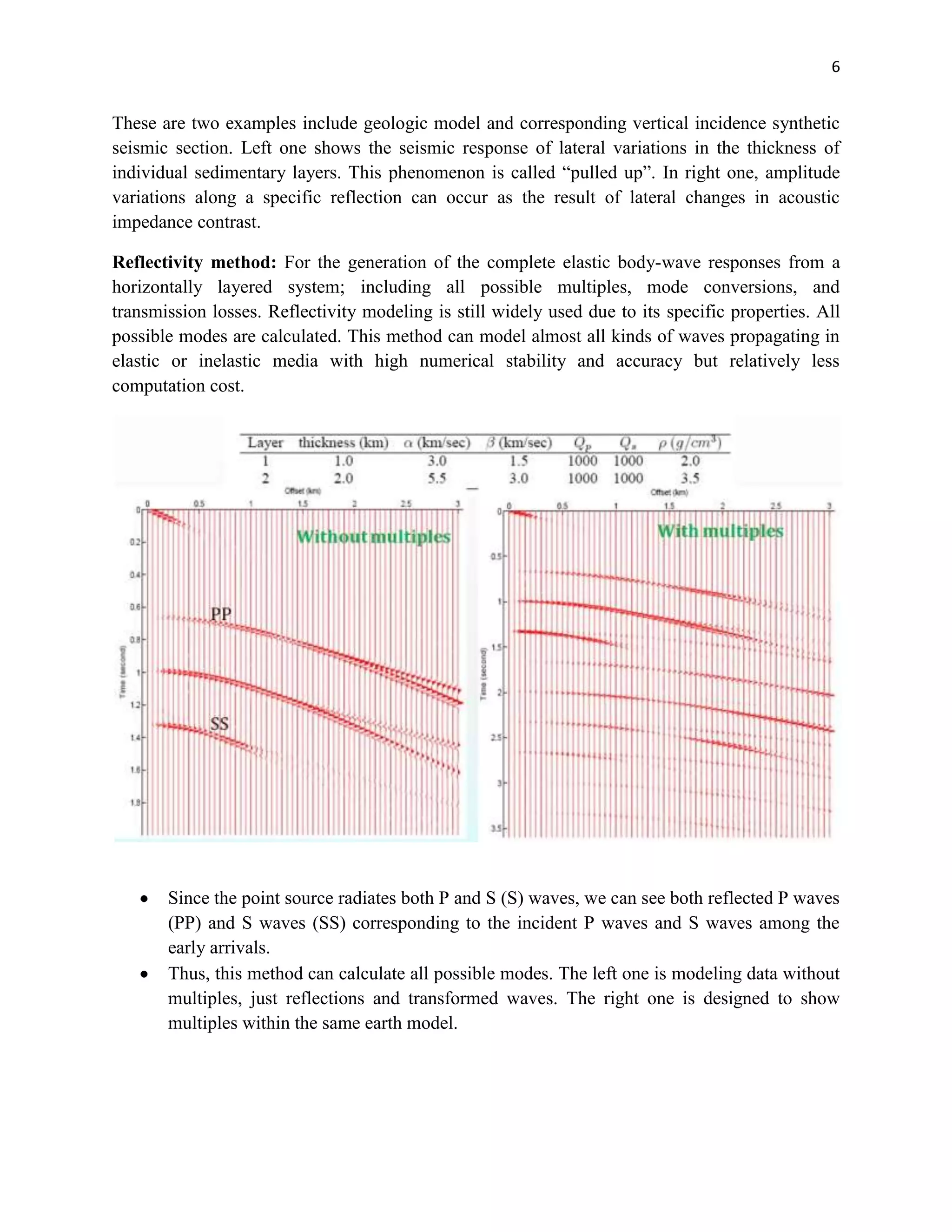 Quantitative and Qualitative Seismic Interpretation of Seismic Data | DOCX