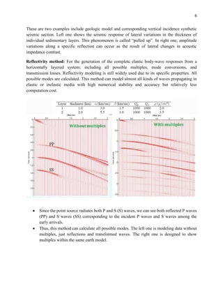Quantitative and Qualitative Seismic Interpretation of Seismic Data | DOCX