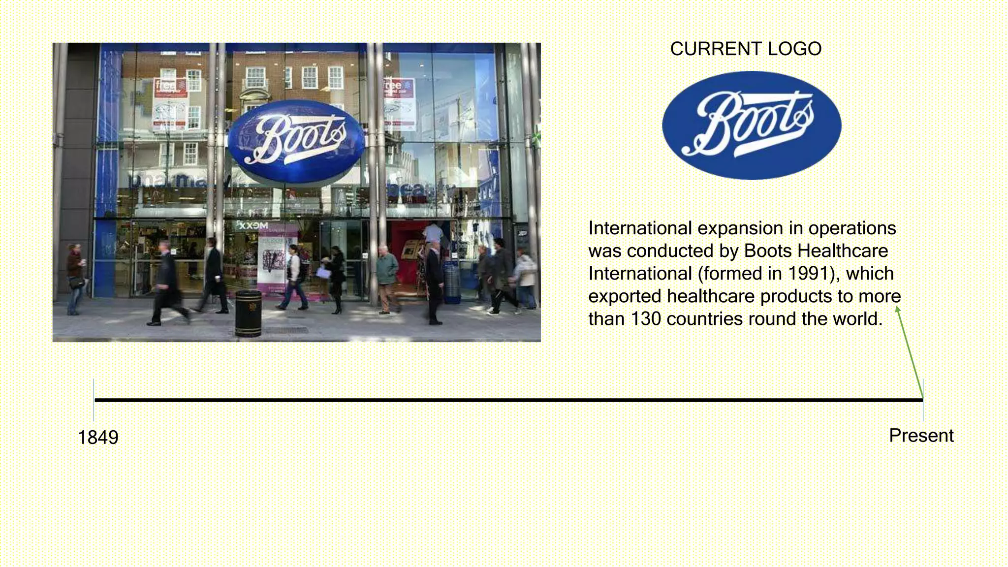 Harvard Business Review - Boots UK | PPTX