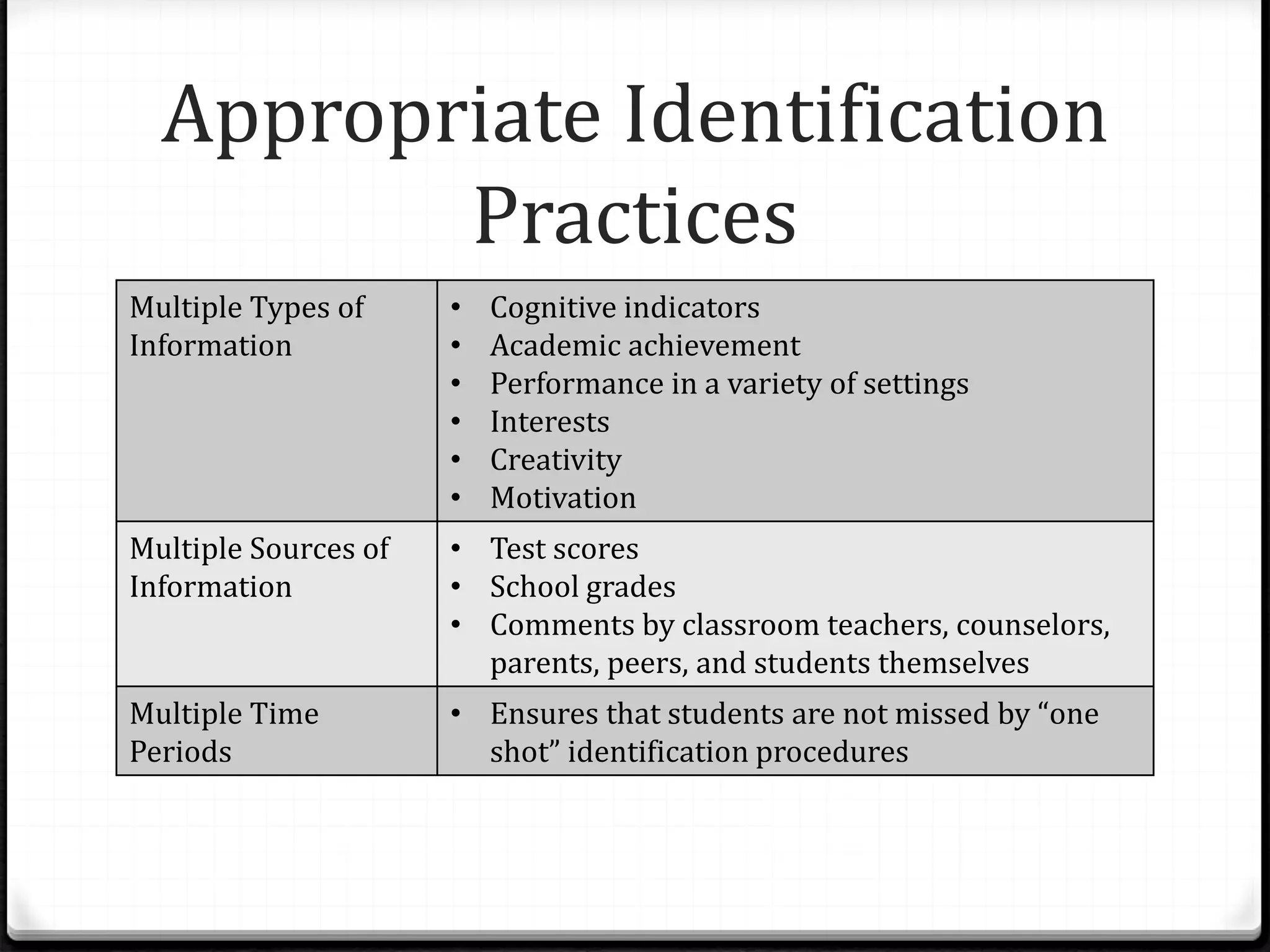 Identifying Gifted Learners | PPTX