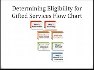 Identifying Gifted Learners | PPTX