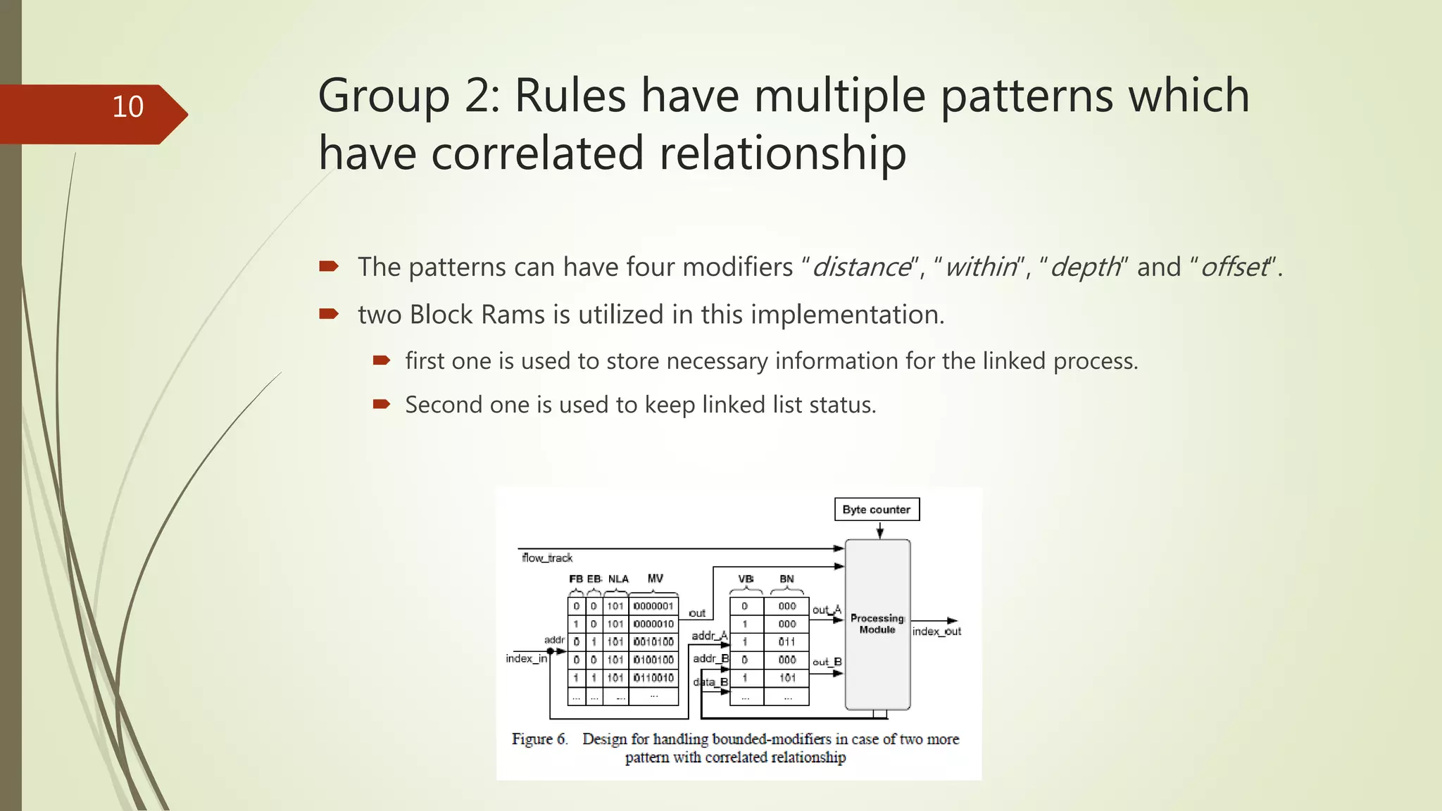 A Fpga Based Deep Packet Inspection Engine For Network Intrusion Detection System Ppt