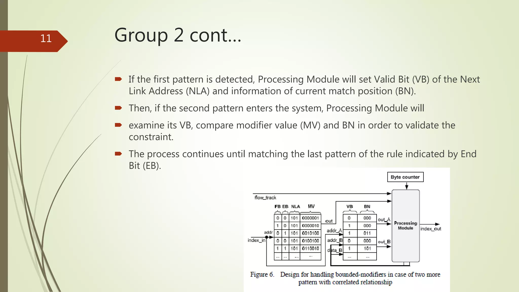 A FPGA-Based Deep Packet Inspection Engine for Network Intrusion Detection System | PPTX