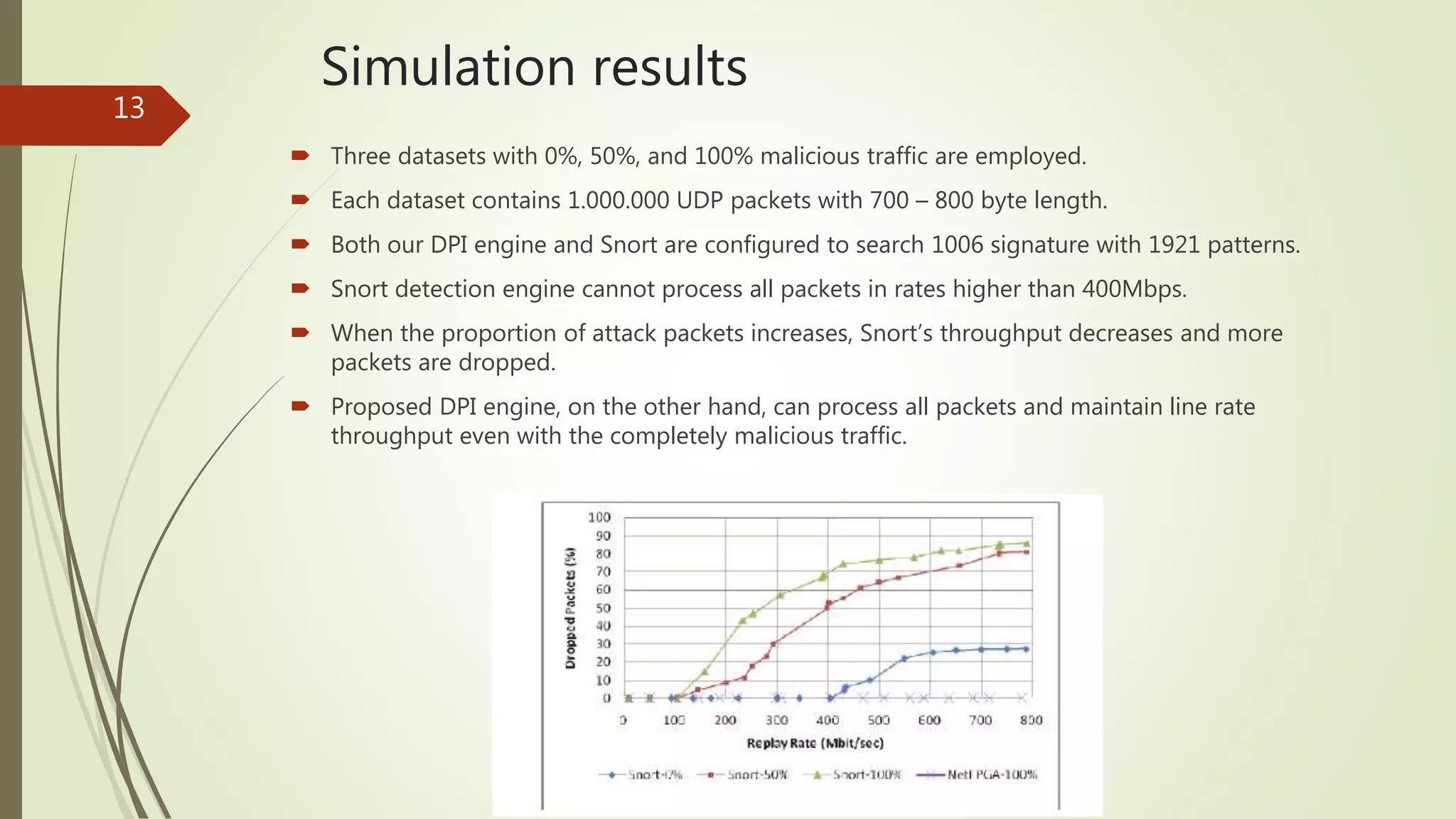 A Fpga Based Deep Packet Inspection Engine For Network Intrusion