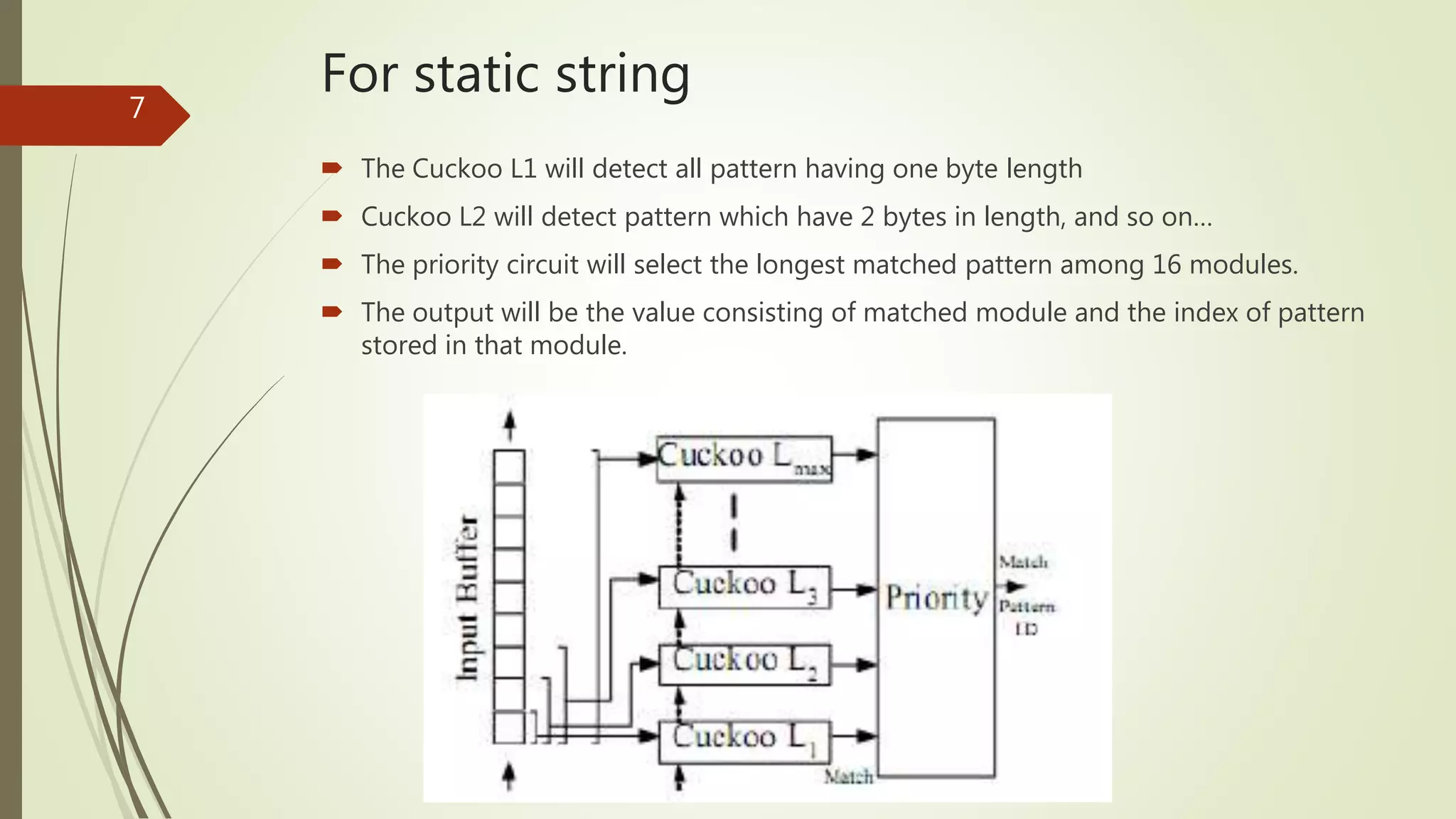 A Fpga Based Deep Packet Inspection Engine For Network Intrusion Detection System Ppt