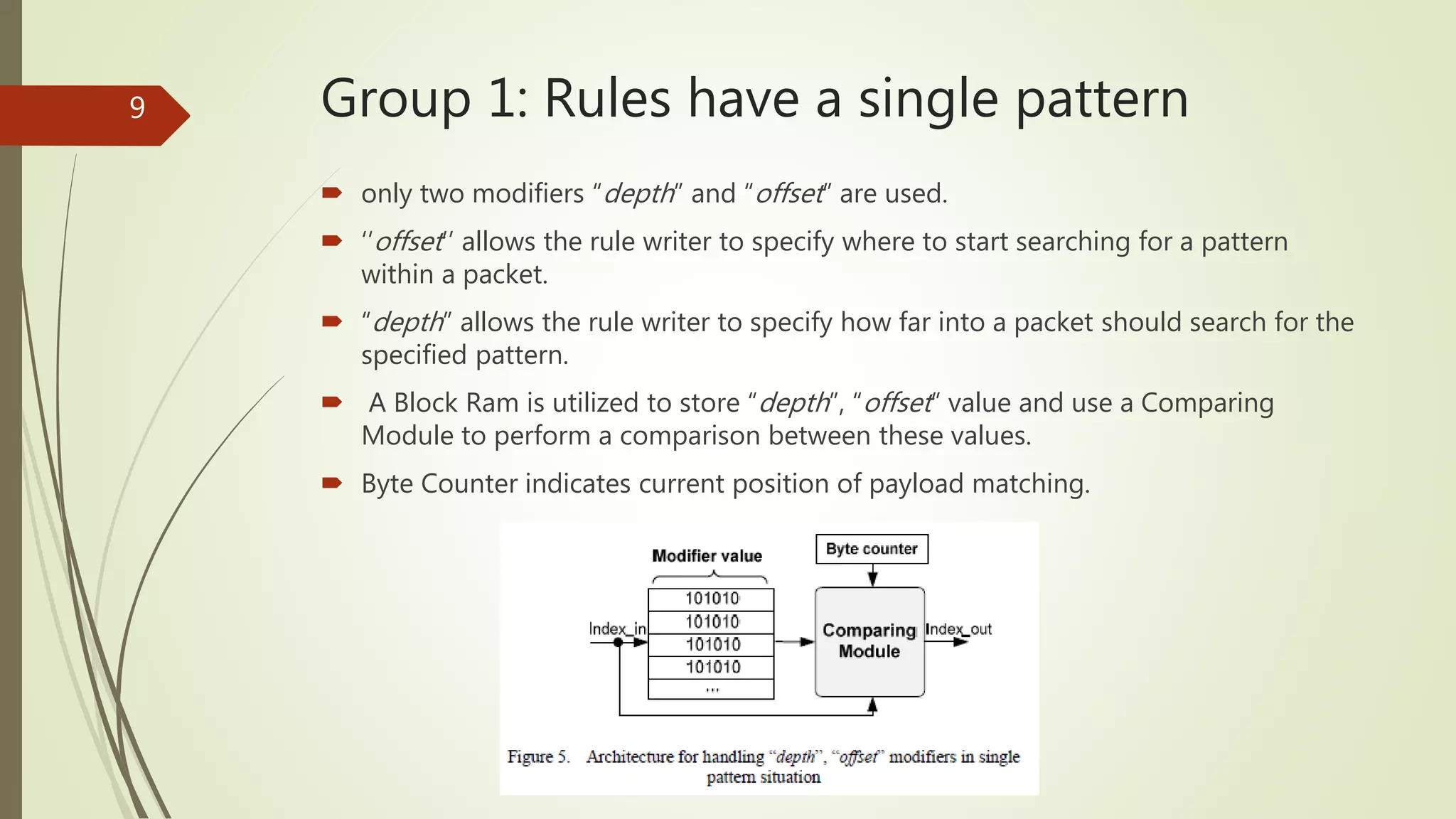 A Fpga Based Deep Packet Inspection Engine For Network Intrusion