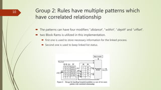 A FPGA-Based Deep Packet Inspection Engine for Network Intrusion Detection System | PPTX