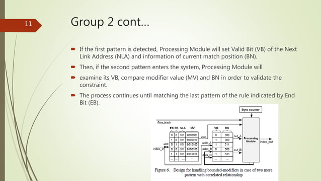 A FPGA-Based Deep Packet Inspection Engine for Network Intrusion Detection System | PPTX