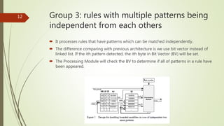 A FPGA-Based Deep Packet Inspection Engine for Network Intrusion Detection System | PPTX