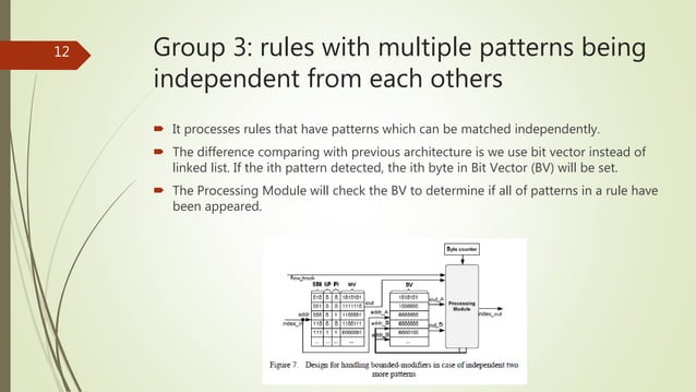A FPGA-Based Deep Packet Inspection Engine for Network Intrusion ...