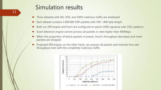 A FPGA-Based Deep Packet Inspection Engine for Network Intrusion ...
