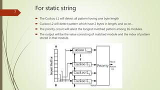 A FPGA-Based Deep Packet Inspection Engine for Network Intrusion Detection System | PPTX