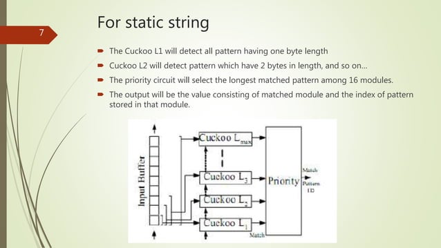 A FPGA-Based Deep Packet Inspection Engine for Network Intrusion ...